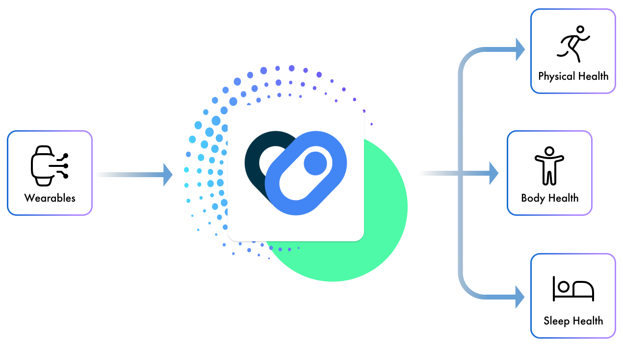 Health Connect | ROOK Tech Documentation | Wearable and Health Data API ...